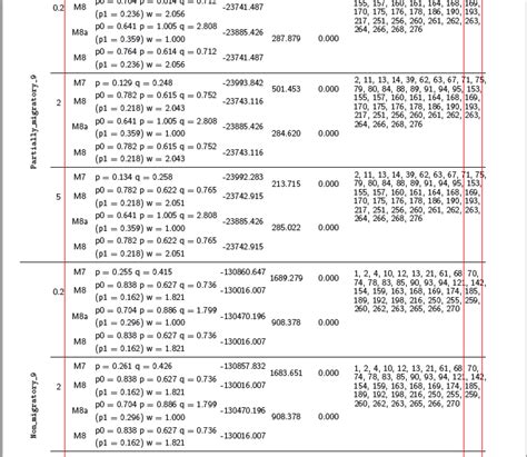 Longtable Can T Align Tables TeX LaTeX Stack Exchange