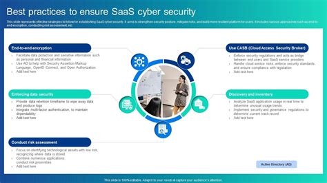 Best Practices To Ensure Saas Cyber Security PPT Template