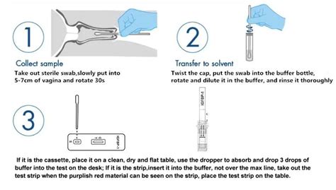 IGFBP 1 PROM Test Vaginal Secreation