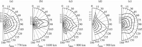 Expanded Spatial Correlation Function R F L Of The Annual Stream Download Scientific