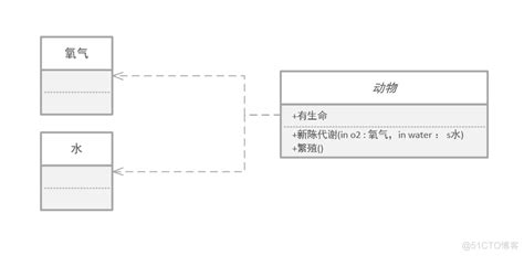 餐饮系统java课程设计 餐饮系统uml类图lemon的技术博客51cto博客
