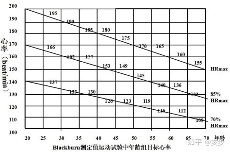 体育新课标要求心率达到140 160次 分这个强度适合孩子吗 知乎