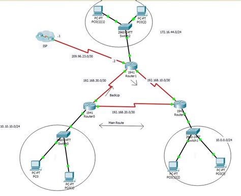 help with a packet loop and static routes on packet tracer lab cisco community