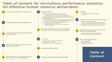 Table Of Content For Servicenow Performance Analytics For Effective Human Resource Deliverables