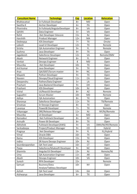 hi recruiters satish ellan