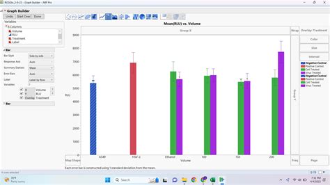 Bars Not Centered On Axis Labels Jmp User Community