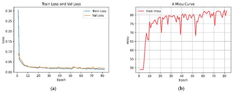 Applied Sciences Free Full Text Aerial Image Segmentation Of Nematode Affected Pine Trees