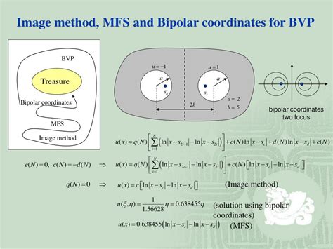 Ppt Solve Boundary Value Problems Using The Image Method Powerpoint
