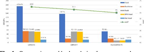 figure 1 from simplifying two stage detectors for on device inference