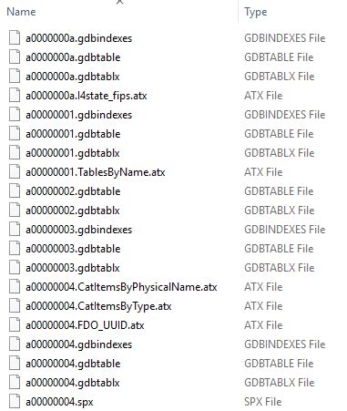 File Geodatabases And Windows ExplorerArcMap Documentation