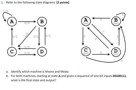 [solved] 1 refer to the following state diagrams 2 poi