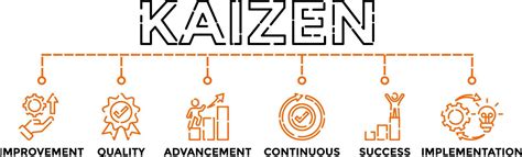Kaizen Training Concept Banner Vector Illustration With Icons Business