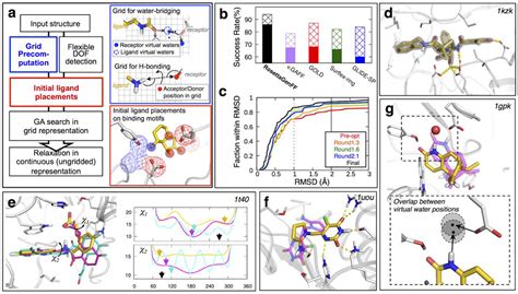 Force Field Optimization Guided By Small Molecule Crystal Lattice Data Enables Consistent Sub