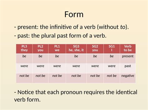 The Subjunctive Mood And The Unreal Past Pptx