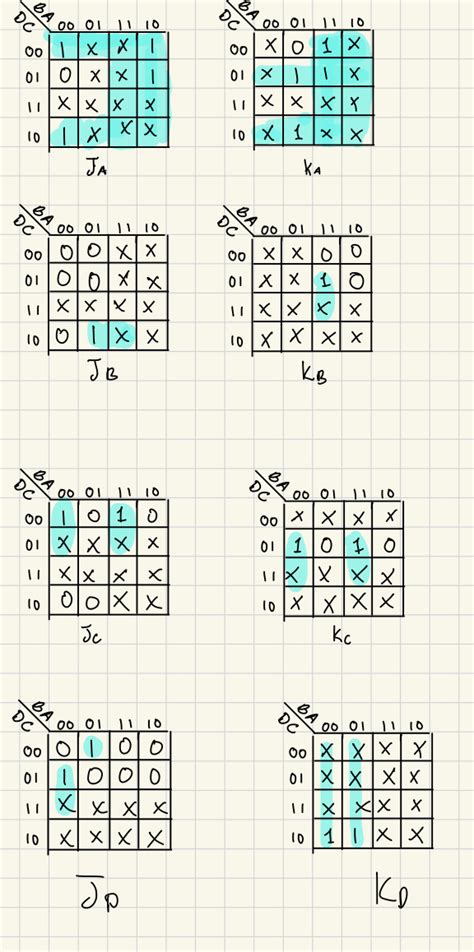Solved Provide Algebraic Equations And Logic Diagrams I