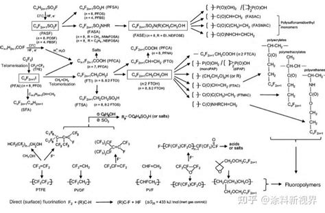 元素表面活性剂 氟表面活性剂 知乎