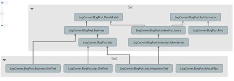 Asp Net Core 2 0 Web Api Unit Testing LogCorner
