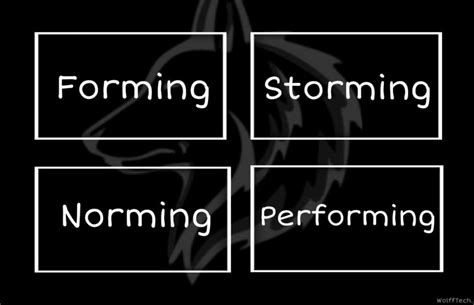 Bruce Tuckman First Proposed The Tuckman Group Stages In 1965 Used Widely Still To This Day To