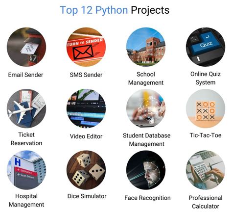 Mithun D On Linkedin Pythonprojects Data Coding