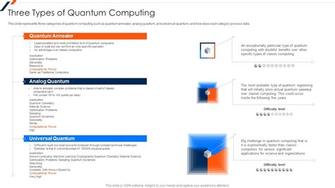 Three Types Of Quantum Computing Ppt Layouts Master Slide Pdf
