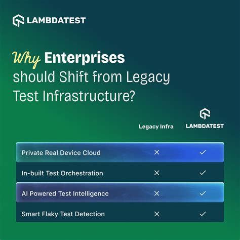 Lambdatest On Linkedin Enterprise Execution Environment On Cloud