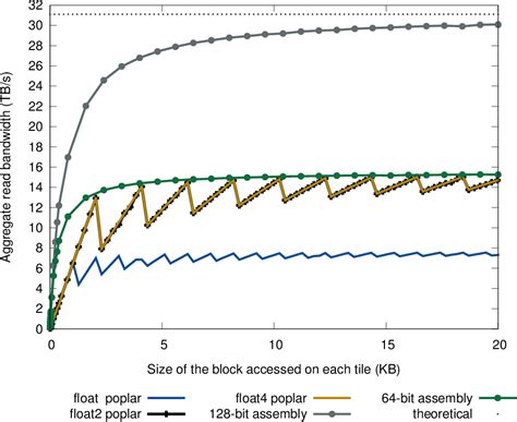 Figure 11 From Dissecting The Graphcore Ipu Architecture Via