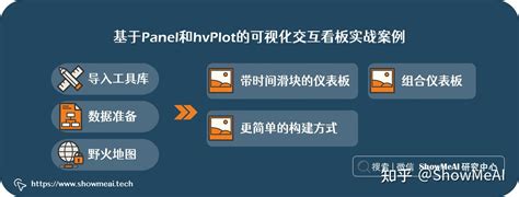 森林野火故事20：一眼看穿！使用 Panel 和 Hvplot 可视化 ⛵ 知乎