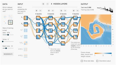 Unveiling The Hidden Layers Of Deep Learning Deep Learning Machine Learning Deep Learning