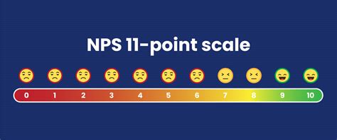 11 Point Or 5 Point Nps Scale Which Nps Scale Should You Use