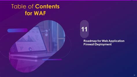 Top 10 Web Application Powerpoint Presentation Templates In 2025