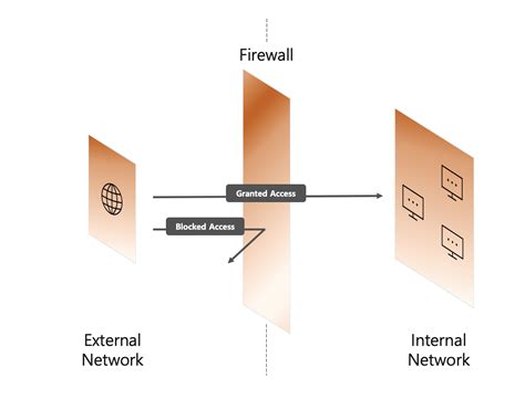 Key Differences Between Web Firewall And Firewall