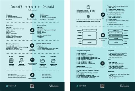 Drupal 7 To Drupal 8 The Cheat Sheet Nuvole
