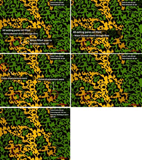 Image Sequence Of Water Drainage Through Films Along The Grains And