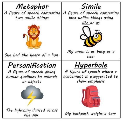 Figures Of Speech