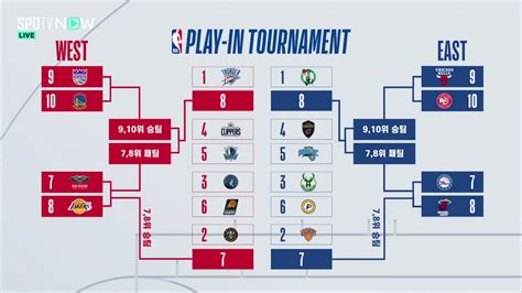 플레이인 토너먼트 대진표 농구 에펨코리아