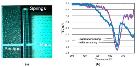 Electrostatic Mems Vibration Energy Harvesters Inside Of Tire Treads