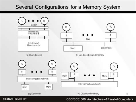 Cscece 506 Architecture Of Parallel Computers Bus Based Coherent