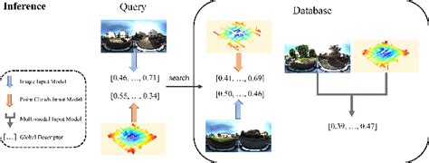 Figure 1 From Cross Modal 2d 3d Localization With Single Modal Query Semantic Scholar