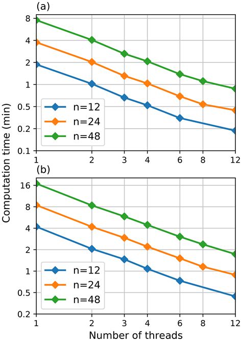 GMD Pysteps An Open Source Python Library For Probabilistic Precipitation Nowcasting V1 0