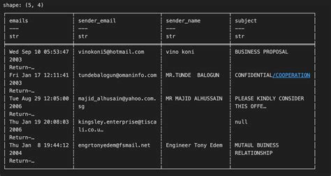 Fast String Processing With Polars Scam Emails Dataset Towards Data Science