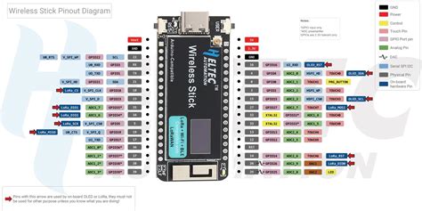 Esp32 Sx1262 Lora Kit Wireless Communication Dev Nepal Ubuy