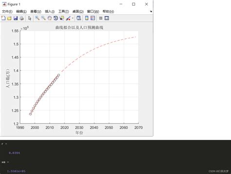 Matlab预测模型、logistic 模型拟合和预测logistic函数matlab预测模型 Csdn博客