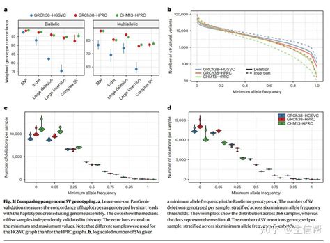 Nbt 使用minigraph Cactus构建图形泛基因组 知乎