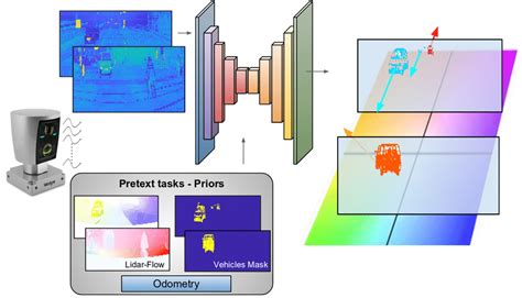 We Present A Deep Learning Approach That Using Only Lidar Information Download Scientific