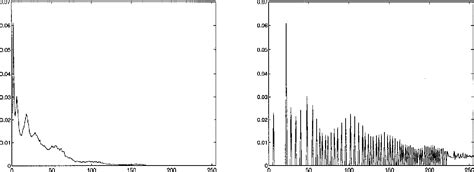 Figure 1 From Contrast Enhancement Using Brightness Preserving Bi