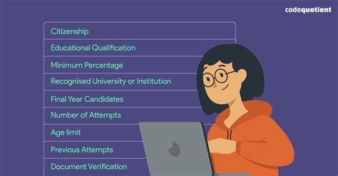 NIMCET Eligibility Criteria Are You Eligible For The NIT Exam In CodeQuotient