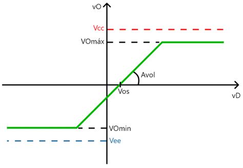 Operational Amplifier How Does It Work Electrical E Library Com