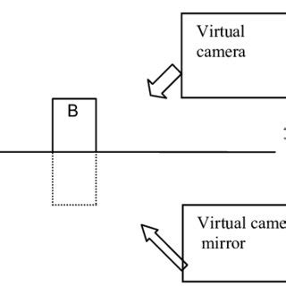Rendering Procedure Of Our Method Download Scientific Diagram
