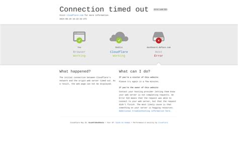 Dashboard For Mysql Free Monitoring And Analytics Tool Sugggest