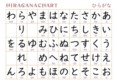 Mastering Katakana Dakuten Handakuten And Yōon Oowah